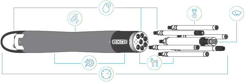 Multiparameter Water Quality Sonde for Unattended Monitoring | ysi.com