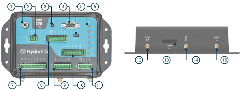 Remote Intelligent Gateway Data Logger and Modem for Water Quality Data ...