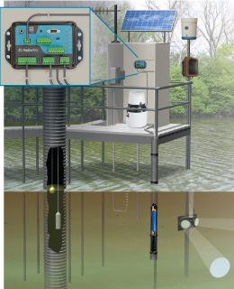 Remote Intelligent Gateway Data Logger and Modem for Water Quality Data ...