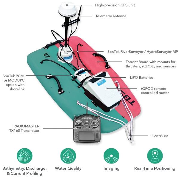 Remote Surface Water Vehicle | ysi.com