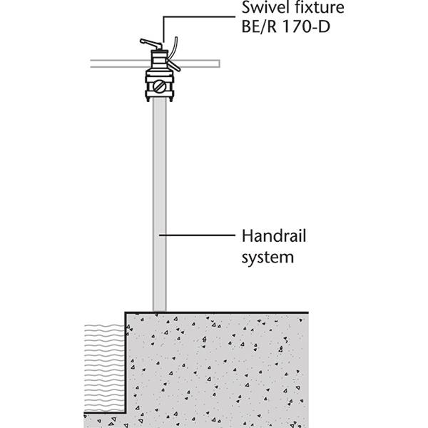 IQ SensorNet Pipe Mounting of Boom or Pendulum, with pivot | ysi.com